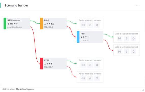 Pinging 101 - An Introduction