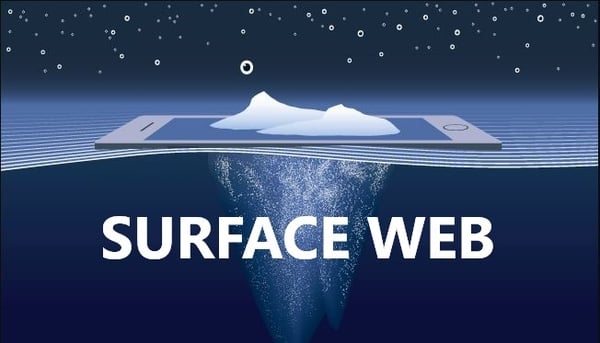 Deep Web vs. Dark Web: How Do They Work? (2025)