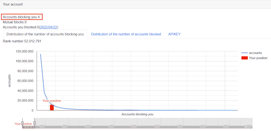 Twitter Block List: How to Know if Someone Blocked You on Twitter?