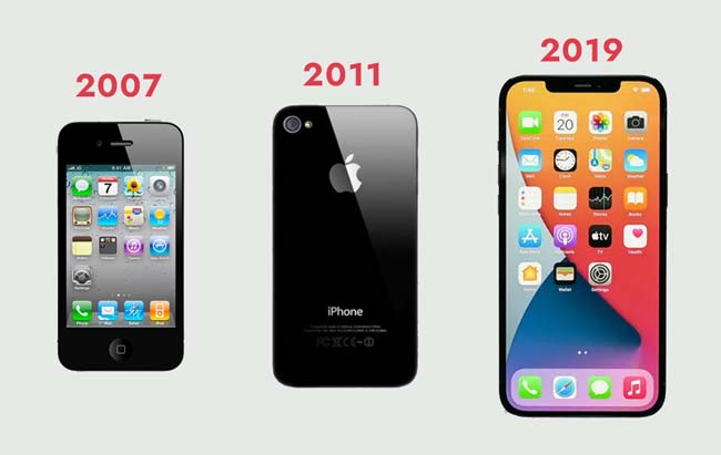 List of iPhones from 2007 to 2022 in Order of Release (With Pictures)