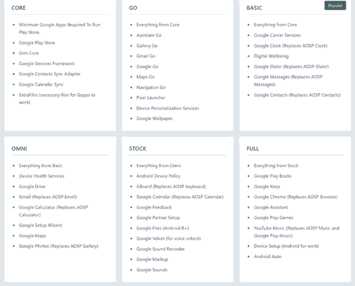 Download NikGapps for Android 10, 11, 12 Custom ROMs (2025)